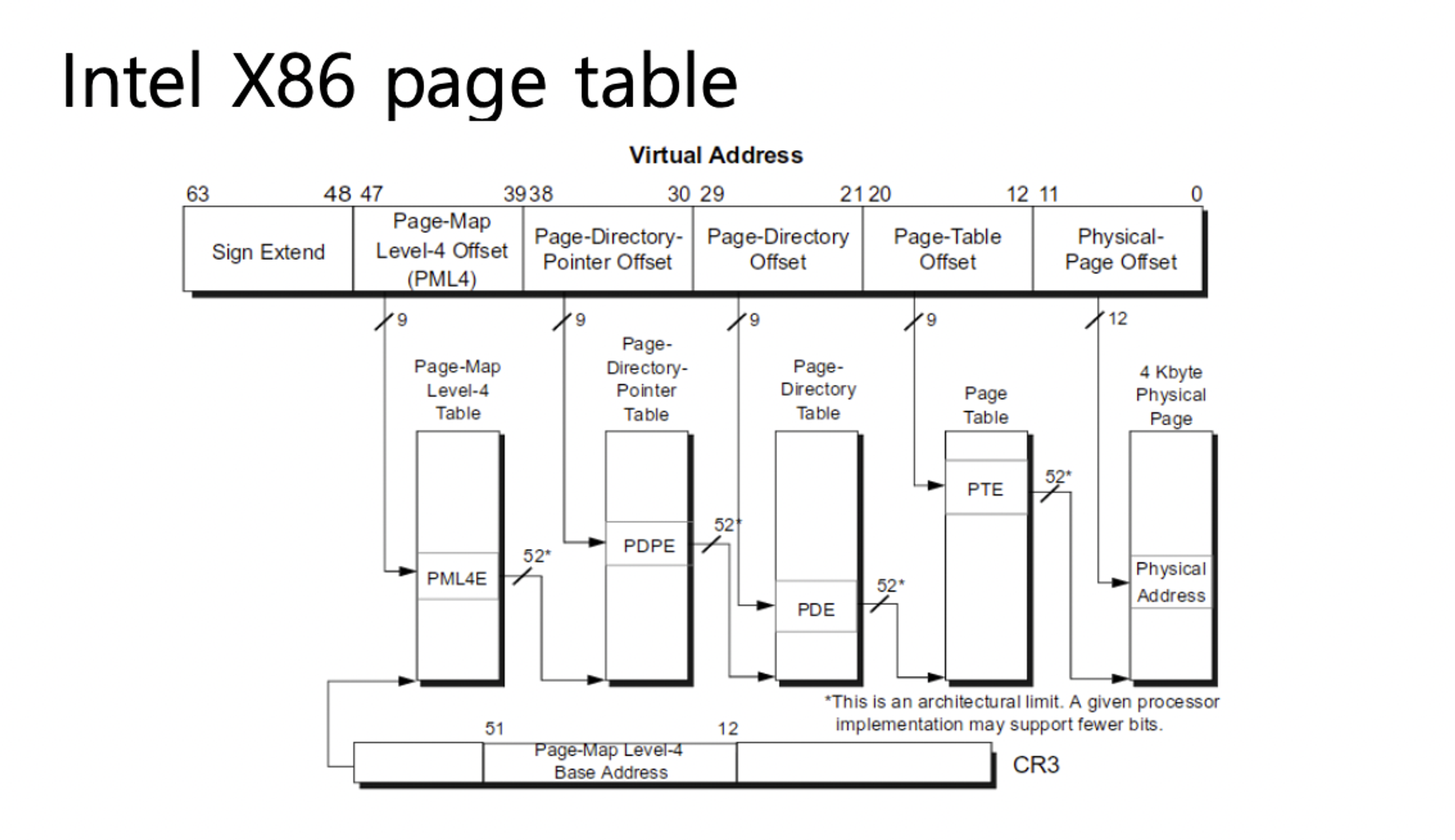 [Pintos] project3 | Smi-23