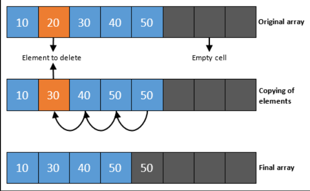[Interview] List(Array, Linked List) | Smi-23